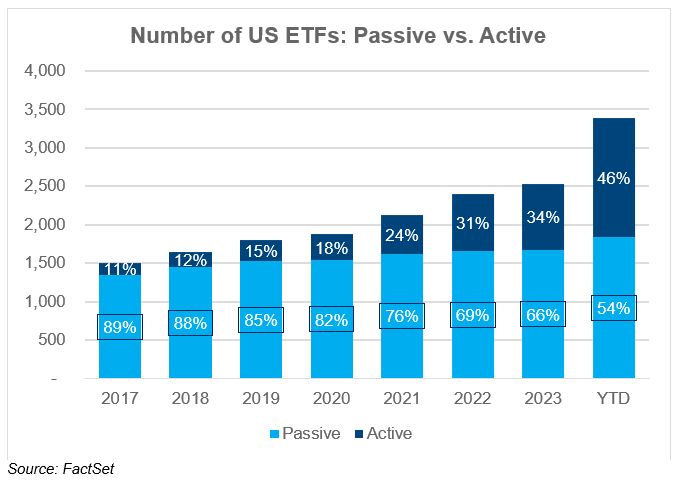 U.S. ETF Monthly Summary: November 2024